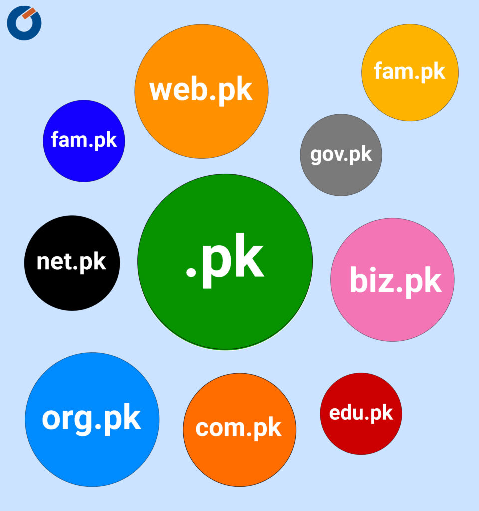PK Domain Registration - Register COM.PK domains | creativeON