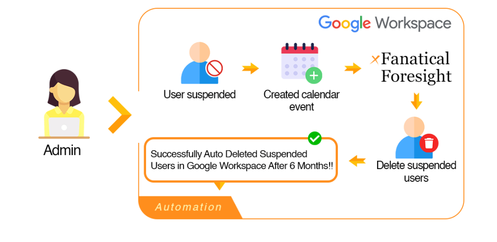 How to Suspend or Delete Users in Google Workspace Admin