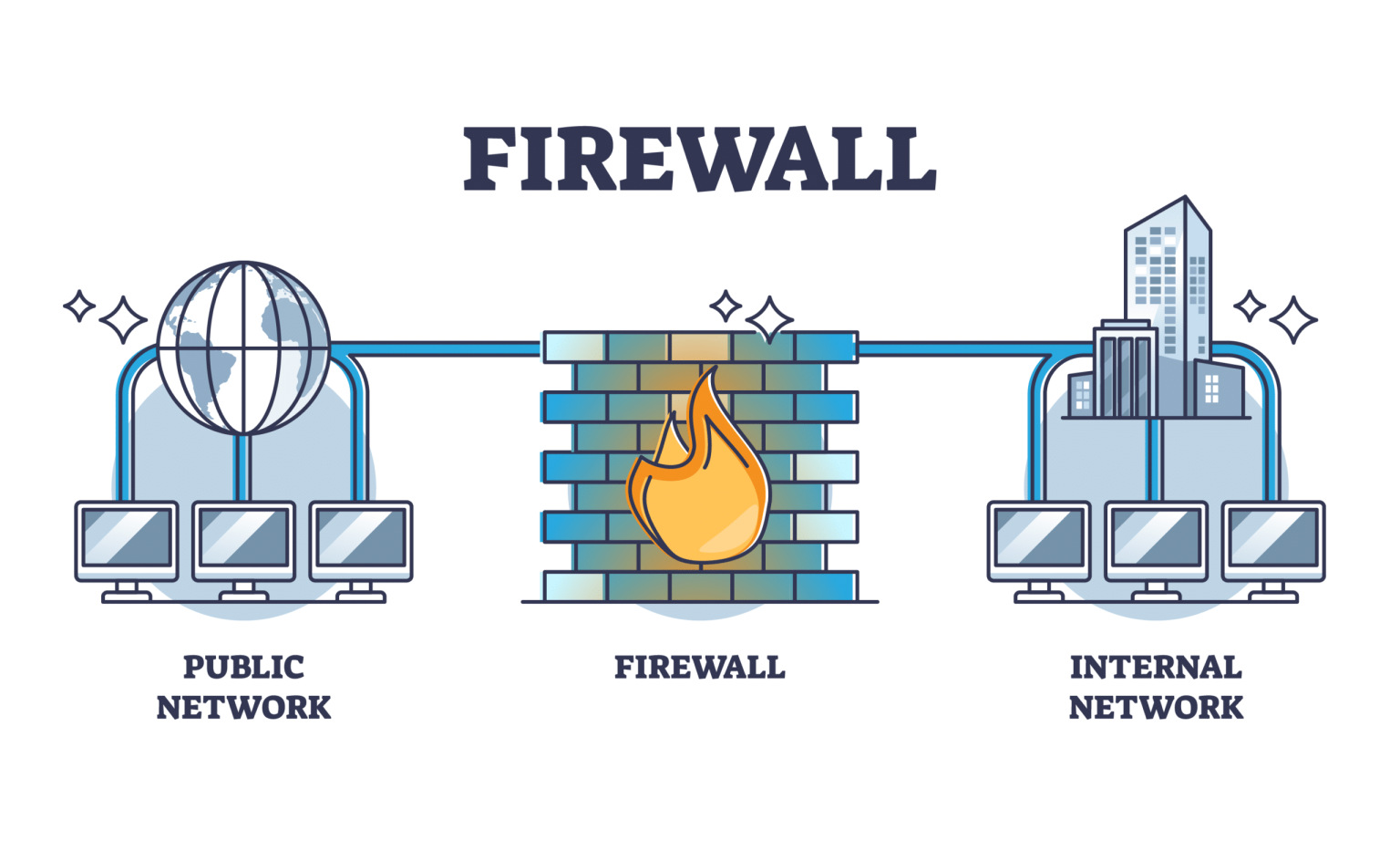 How to Set Up a Firewall on Your VPS (UFW, iptables, CSF)